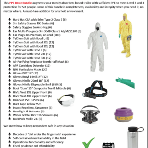 PPE Basic Bundle - Suits, masks, gloves, light, eyes, ears, skin, survival!